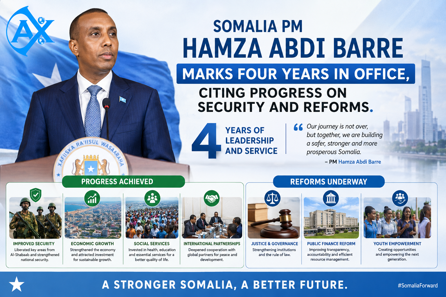 Somalia PM Hamza Abdi Barre Marks Four Years in Office, Citing Progress ...